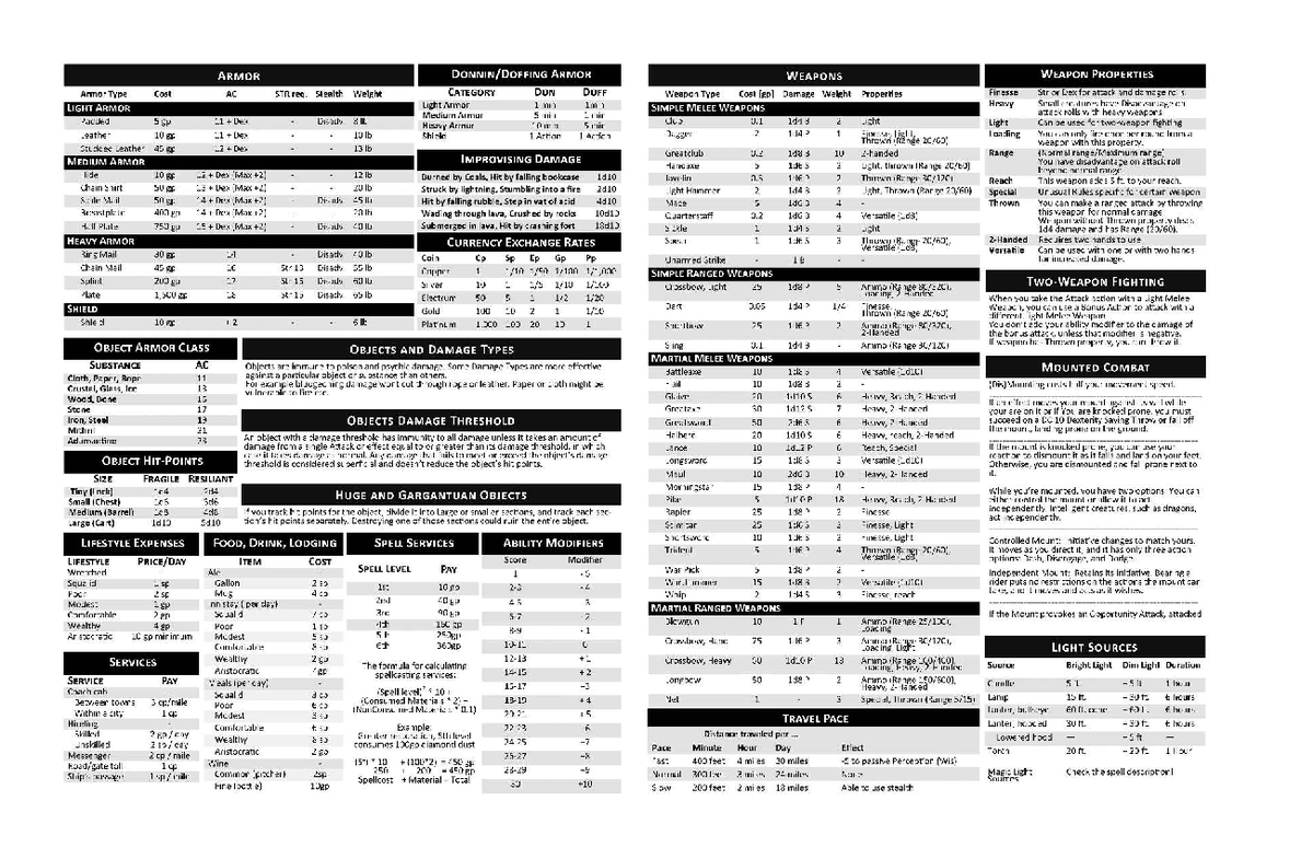 DND Cheat Sheets: Armor, Weapons, and Combat Mechanics - Studocu