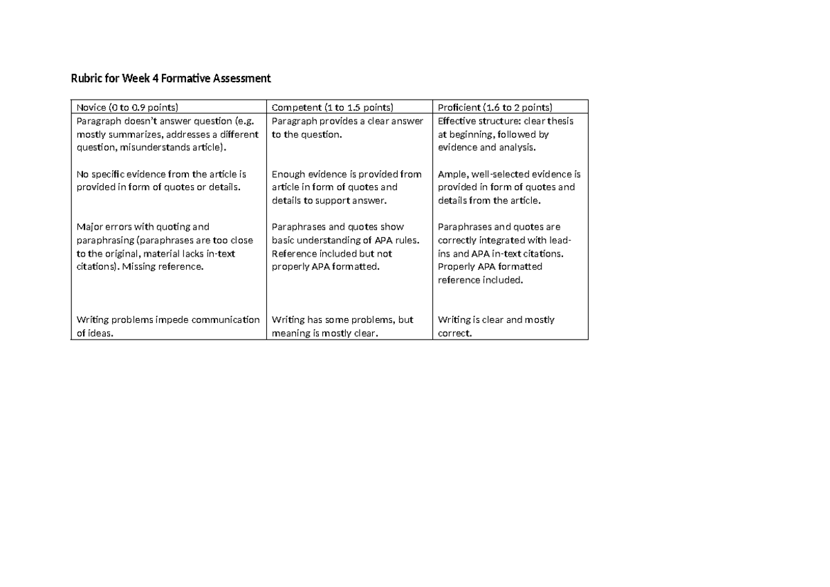 Rubric for Week 4 Formative Assessment - Rubric for Week 4 Formative ...