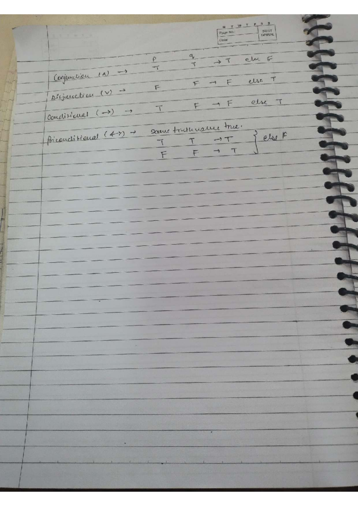 Logic and Truth Tables: Propositions and Their Operations (M TWTFSS ...