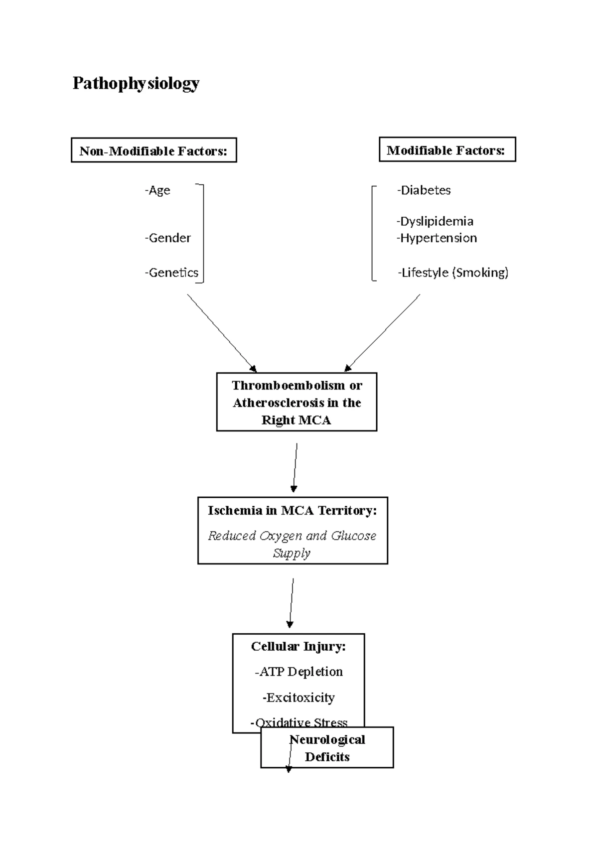 NUR 101 - Comprehensive Triage and Emergency Nursing Notes - Studocu