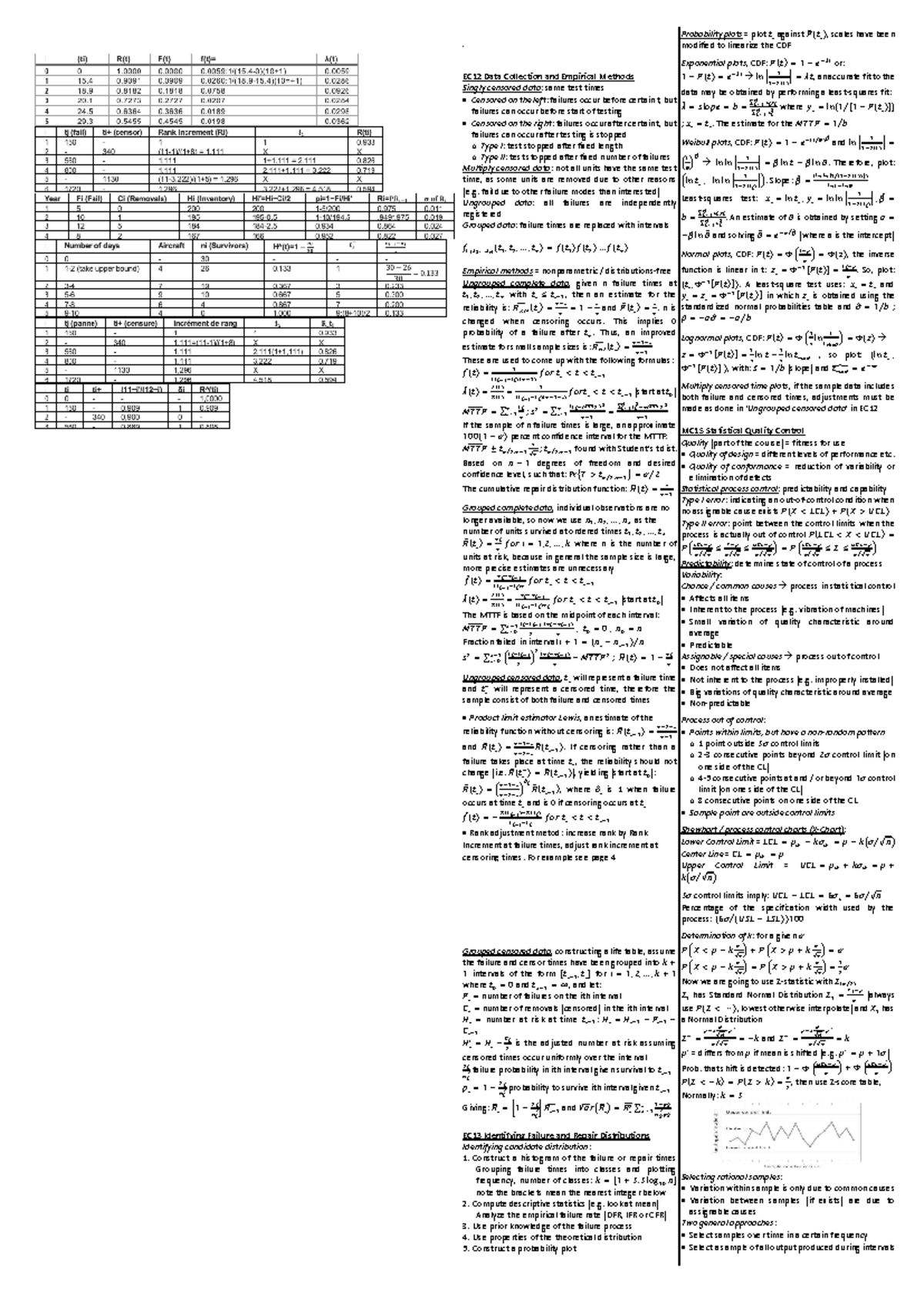 Cheat Sheet for EC12 Data Collection & Empirical Methods - Final Resit ...