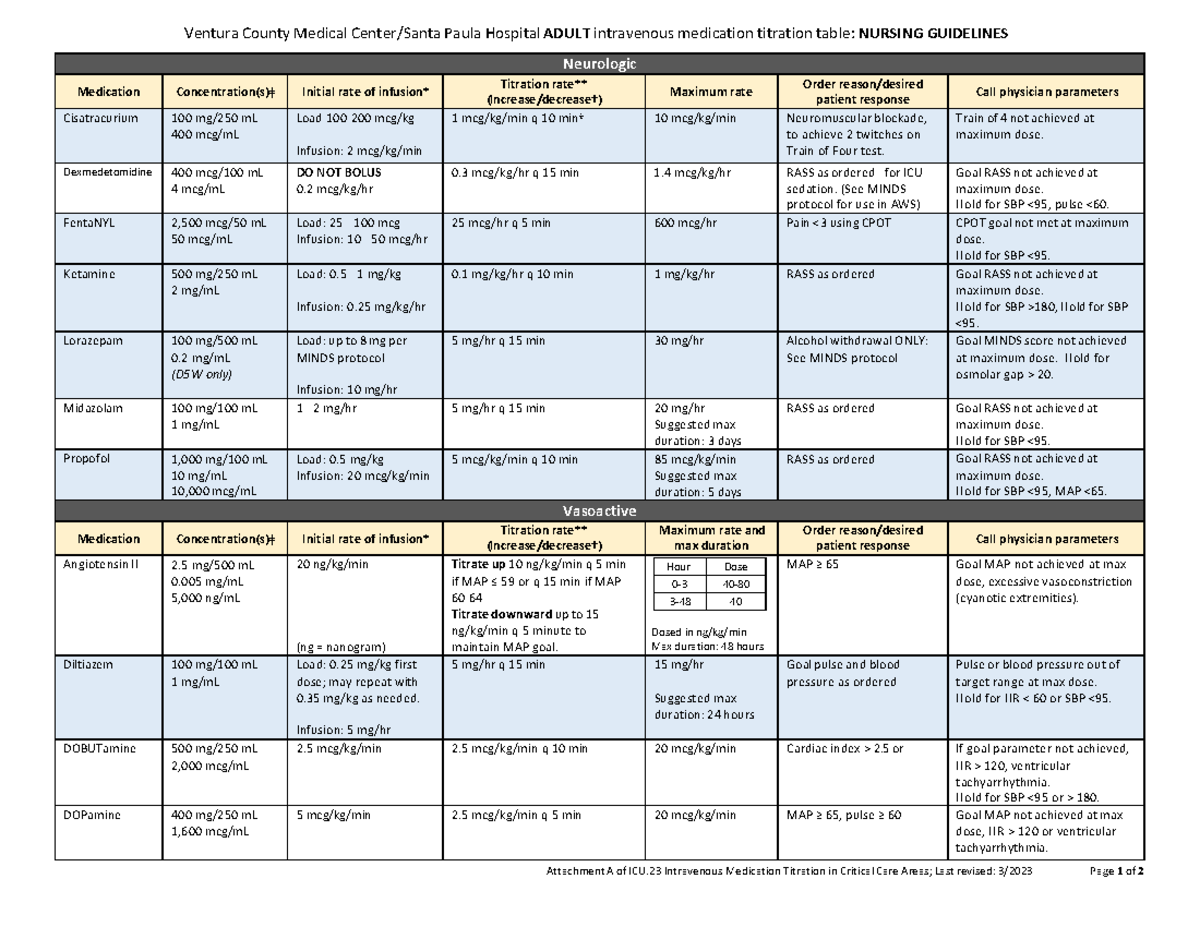 Adult IV Medication Titration Guidelines: Critical Care Protocols - Studocu