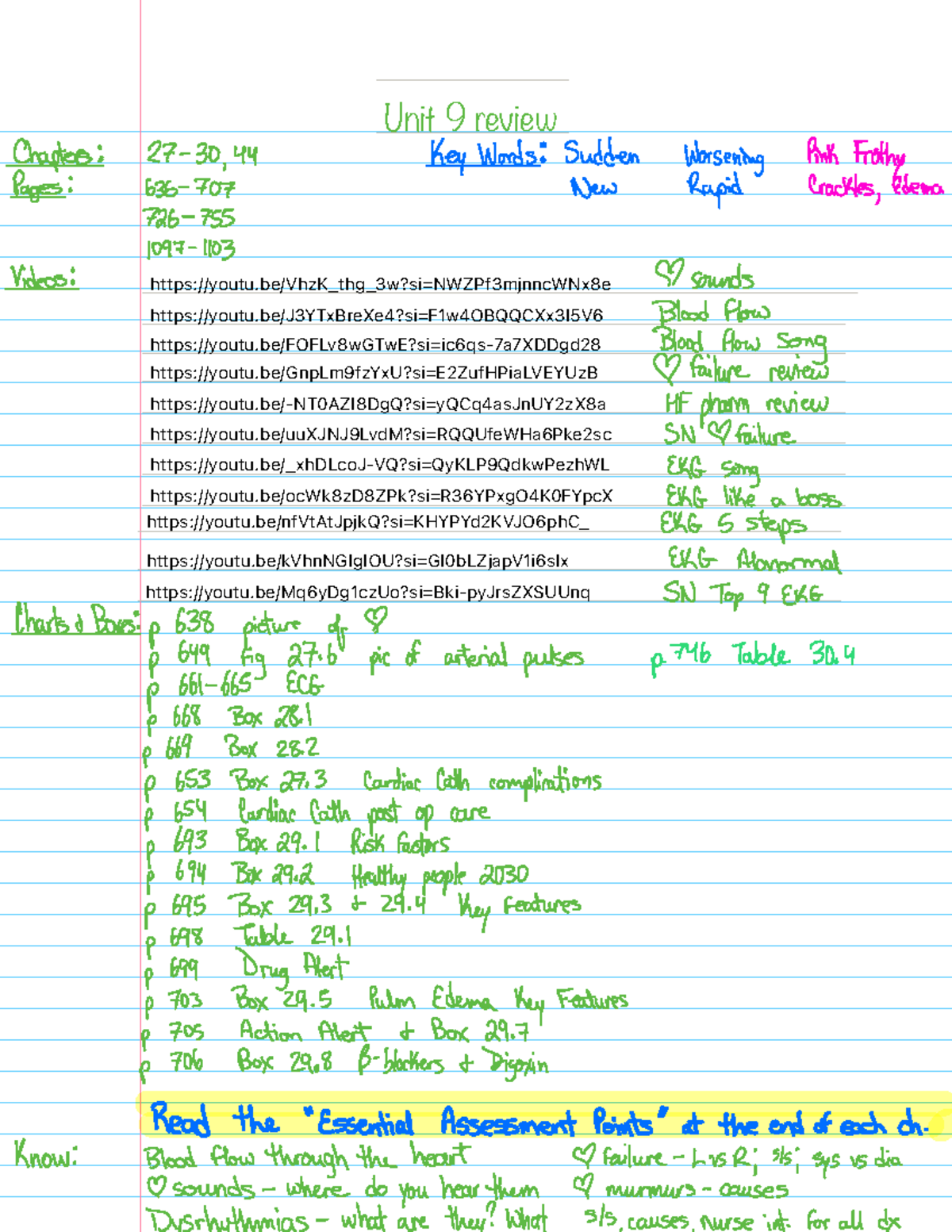 Unit 9 Exit Ticket Review: Key Concepts in Heart Failure and EKG - Studocu