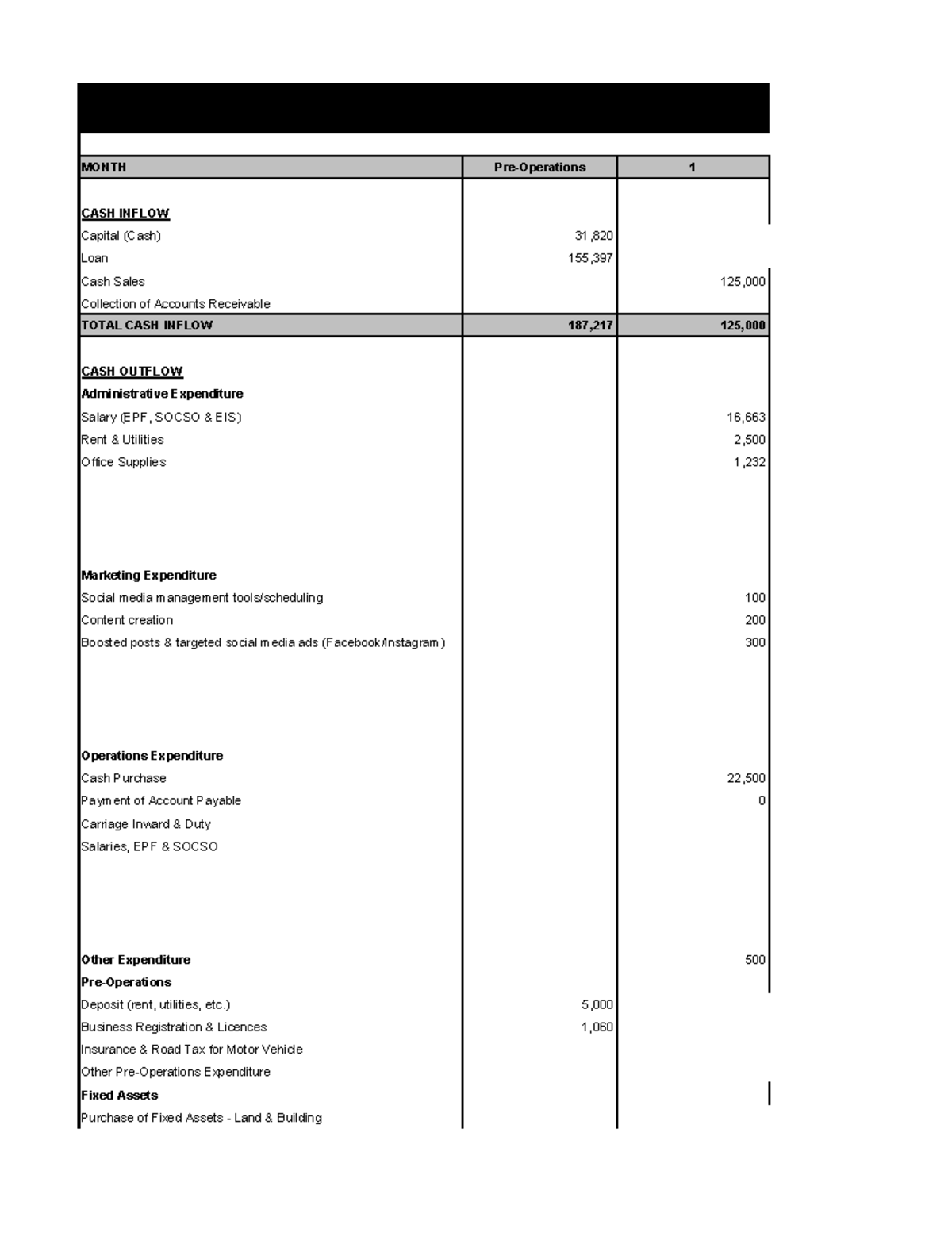 PRO-Forma Cash Flow Statement (3 Years) Analysis - Studocu