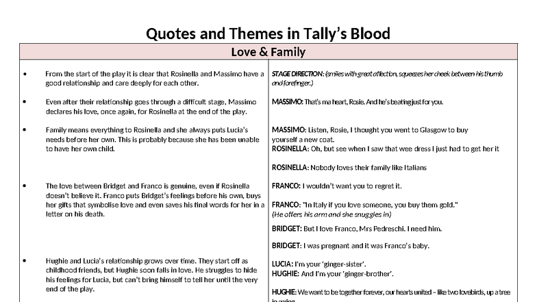 Tally's Blood: Key Quotes and Themes Analysis - Studocu