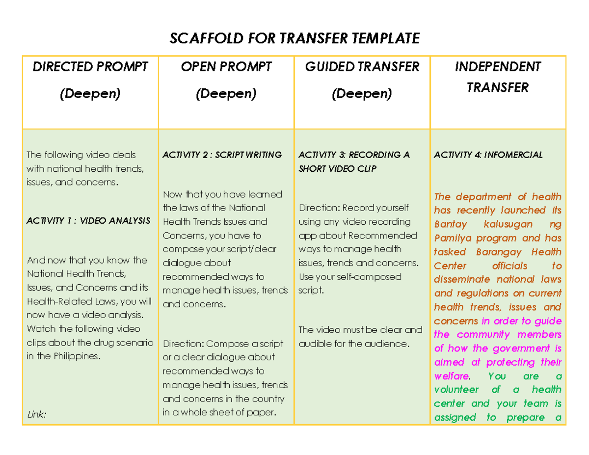 Scaffold FOR Transfer Template - SCAFFOLD FOR TRANSFER TEMPLATE ...