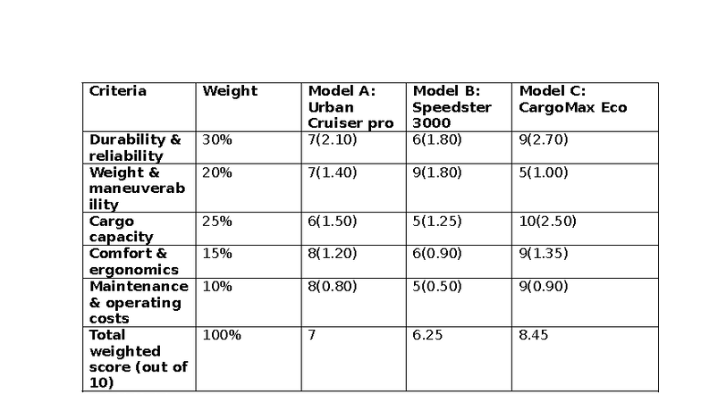 Decision Matrix: Evaluating Cargo Models for SwiftCouriers - Studocu
