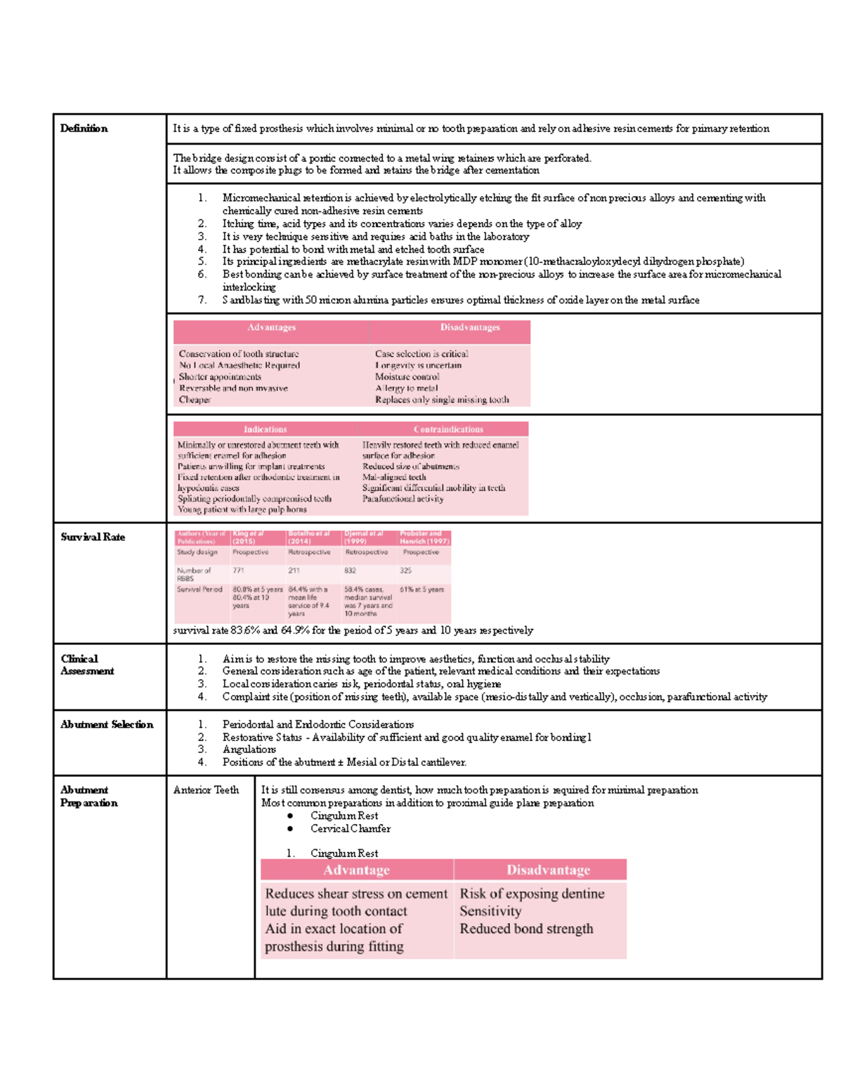 L8 Resin Bonded Bridge - Summary & Key Notes on Fixed Prosthodontics ...