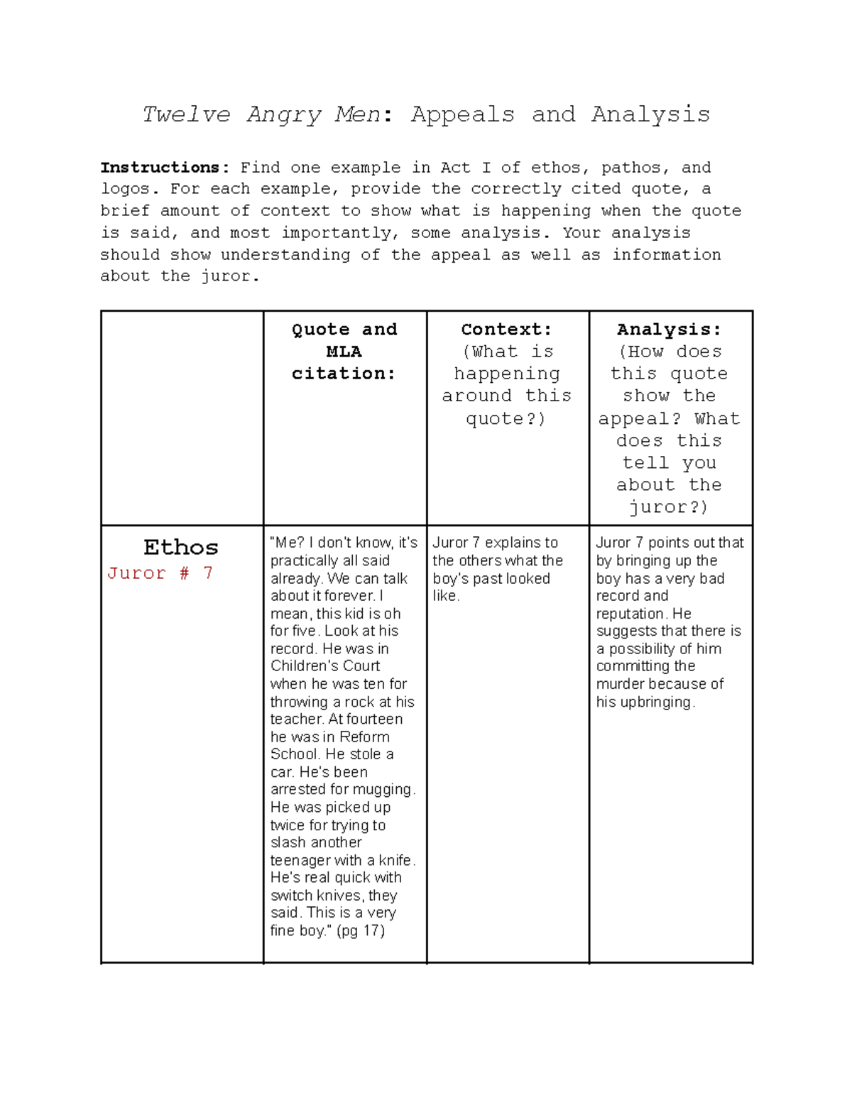 Twelve Angry Men: Ethos, Logos, Pathos Analysis Chart - Studocu