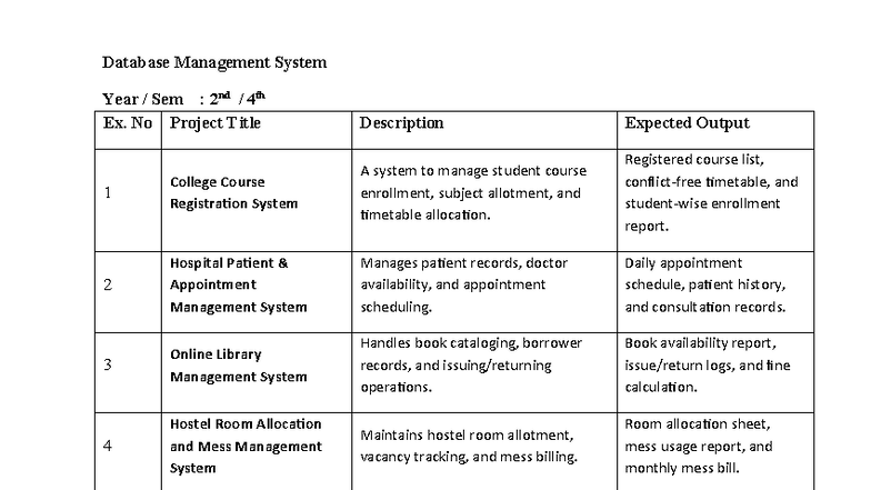 DBMS Project Ideas for 2nd Year Sem 4: Course Registration & More - Studocu