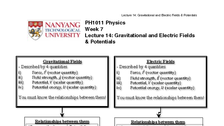 Lecture 14: Gravitational & Electric Fields Potentials PH1011 - Studocu