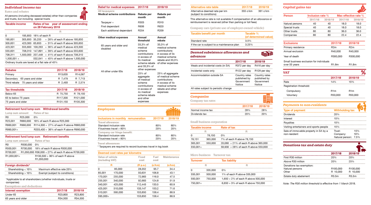 Budget Tax Card 2018-2019: Individual Income Tax Relief & Rates - Studocu
