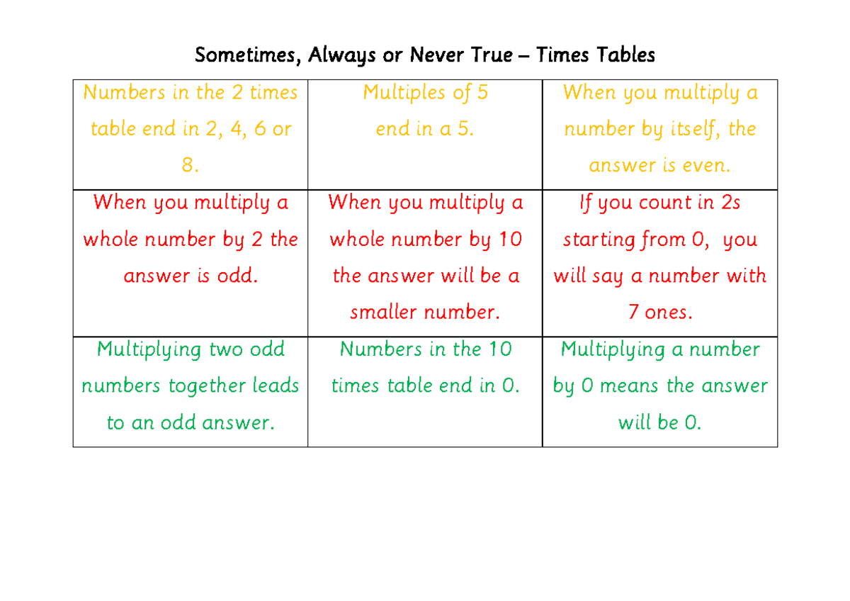 Always, Sometimes, Never: Understanding Times Tables in Math - Studocu