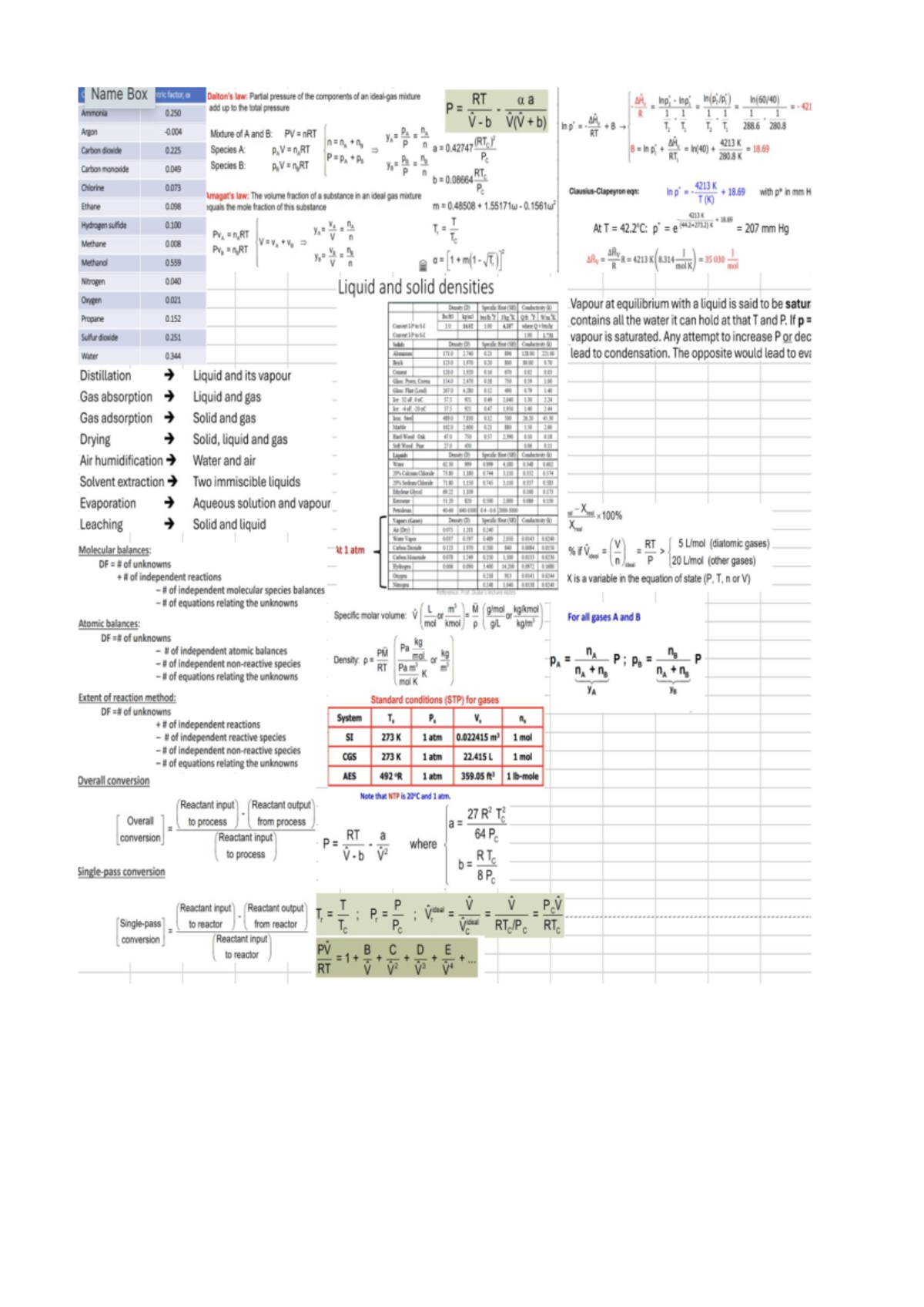 AES 492 Final Exam Study Guide: Gas Mixtures and Properties - Studocu