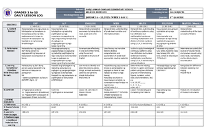 DLL ALL Subjects 2 Q3 W5 D3 - GRADES 1 to 12 DAILY LESSON LOG School: HADJI AHMAD CAMLANI ...
