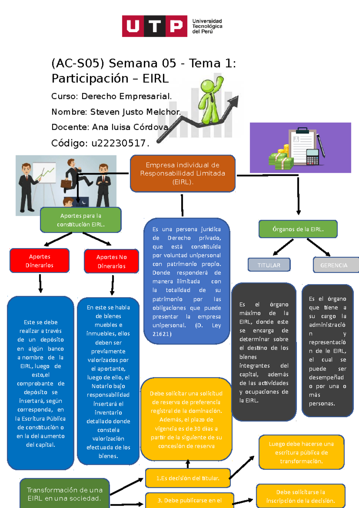 Participación - EIRL - (AC-S05) Semana 05 - Tema 1: Participación ...