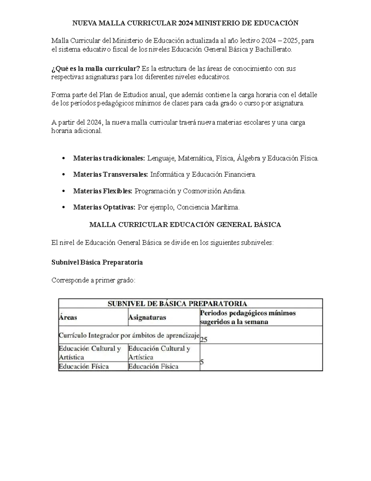 Malla Curricular 2024 del Ministerio de Educación: Educación Básica y ...