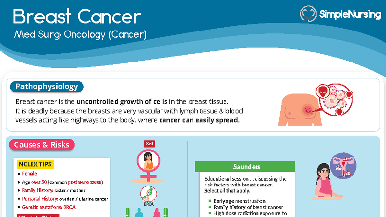 Medsurg Oncology Notes: Breast Cancer Pathophysiology & Risks - Studocu