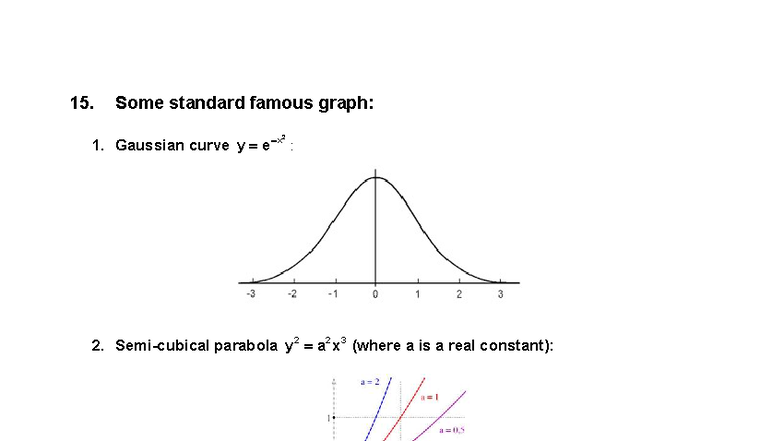 Graph of Some Important Functions: Part 3 (MATH 101) - Studocu
