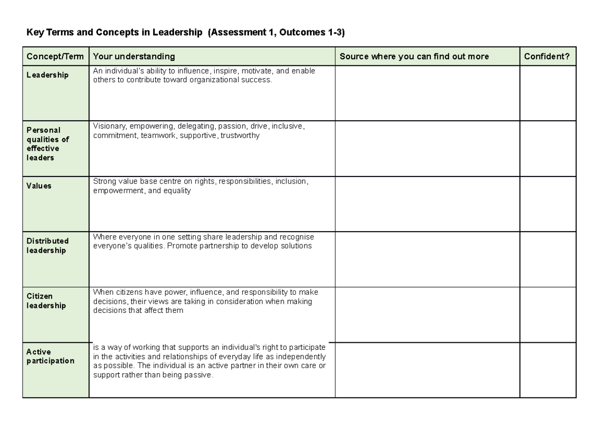 Key Terms and Concepts in Leadership (Assessment 1, Out. 1-3) - Studocu