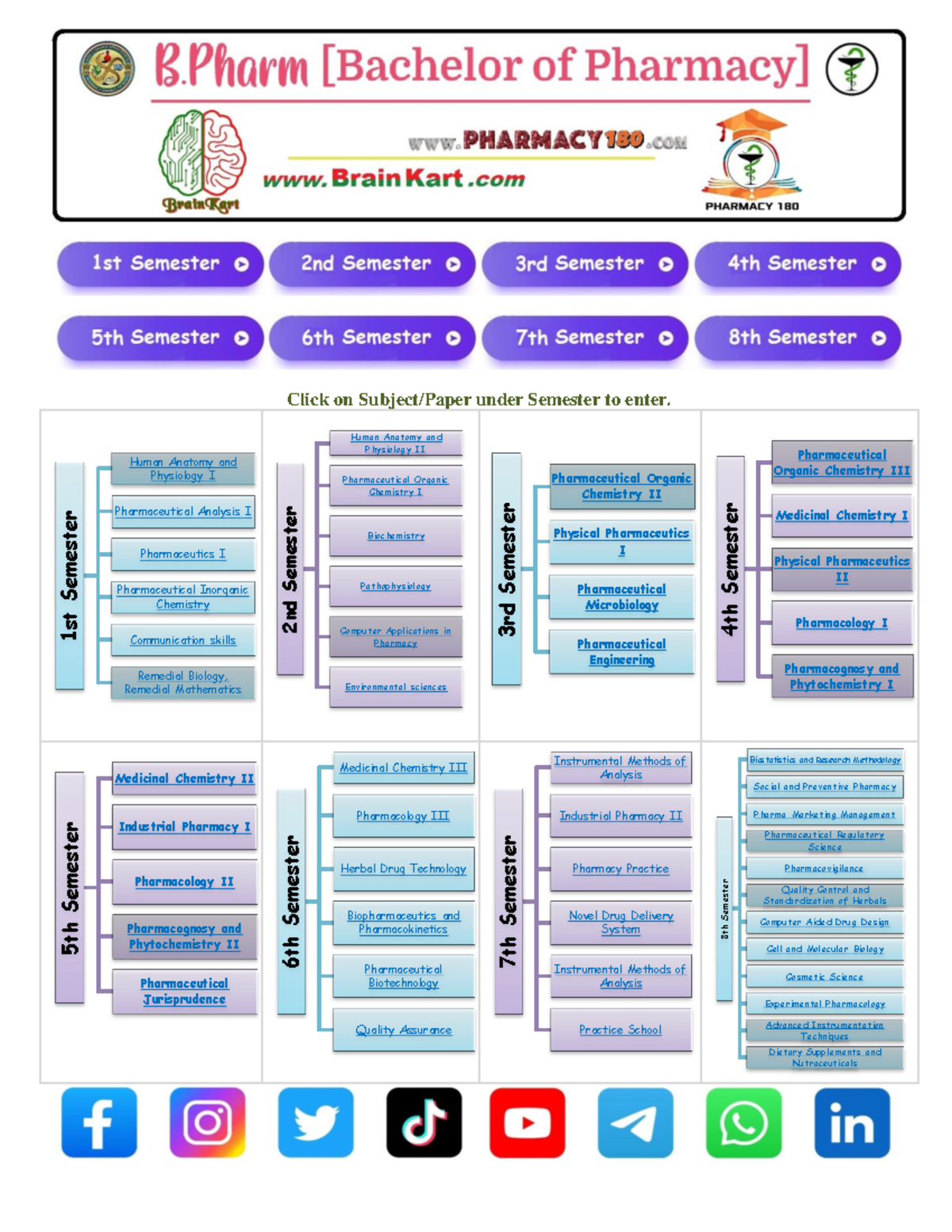 Social and Preventive Pharmacy - 2 Marks Q&A Guide - Studocu