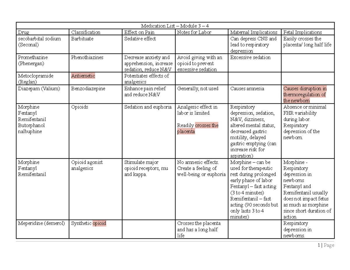 Medication List Module 3 and 4.docx - Medication List – Module 3 – 4 ...