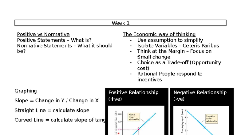 ENS W1 - Week 1 Summary: Positive vs Normative Statements and Economic ...