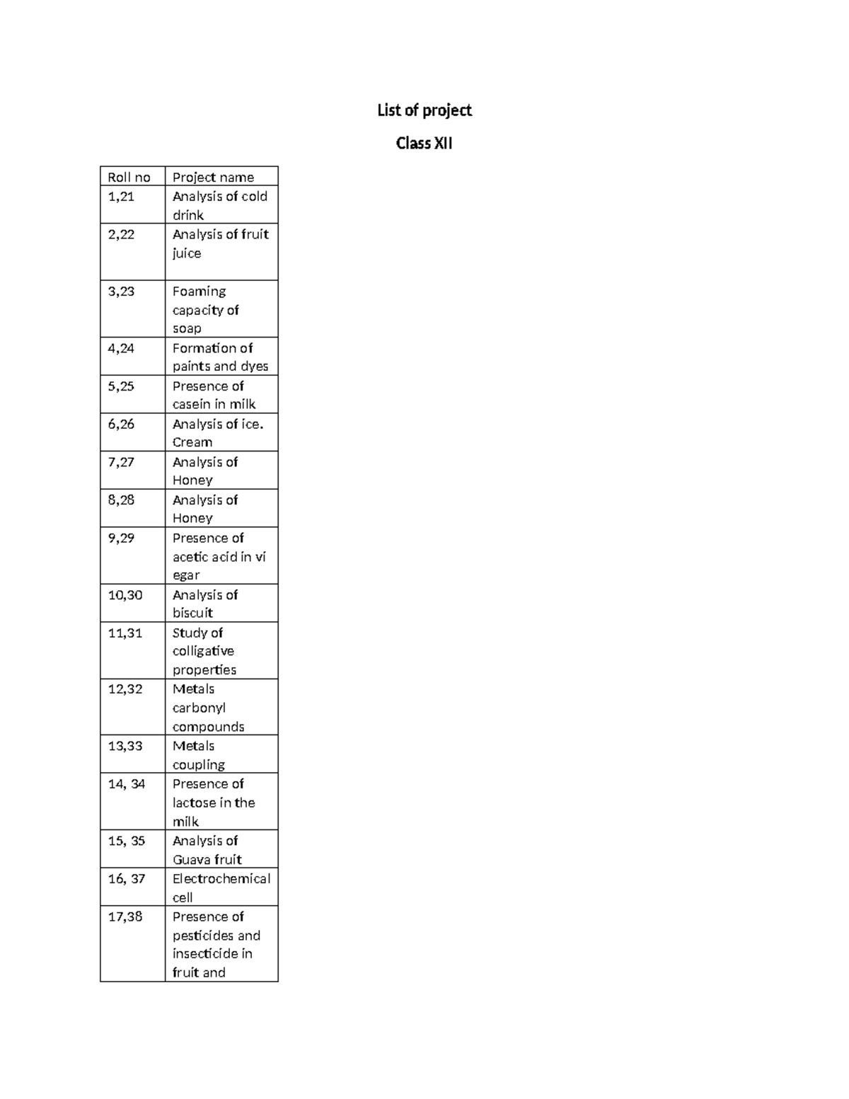 Class XII Project List: Roll Nos & Analysis of Beverages - Studocu
