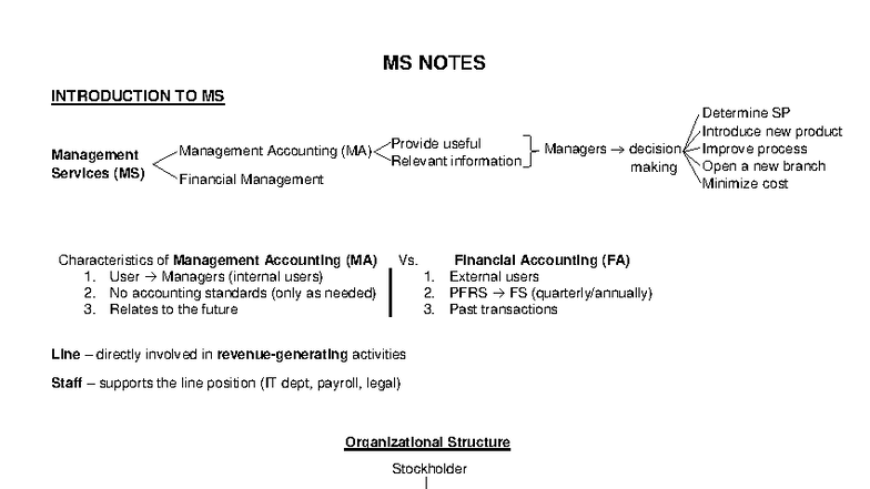 MS MA Notes: Key Concepts in Management Accounting and Financial ...