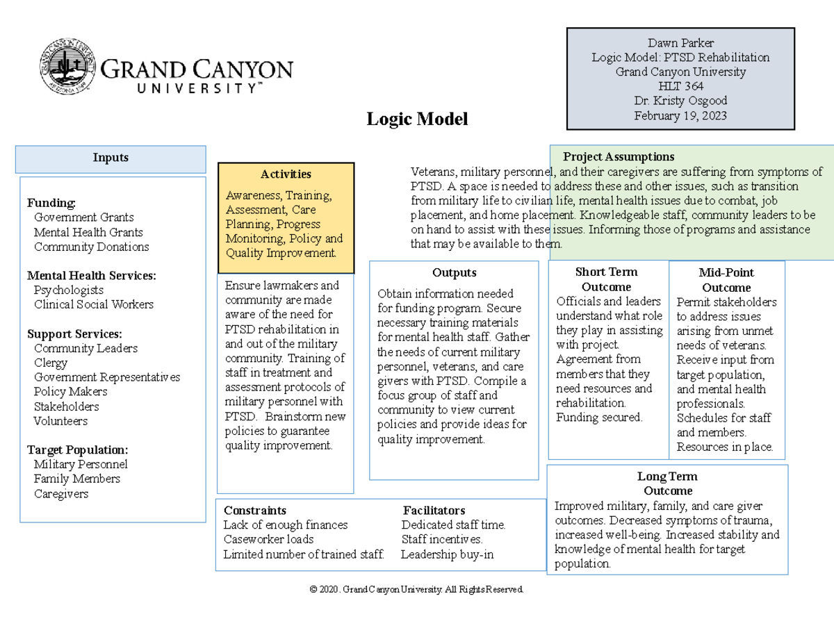 Logic Model - Outline for what is needed to accomplish rehabilitation ...