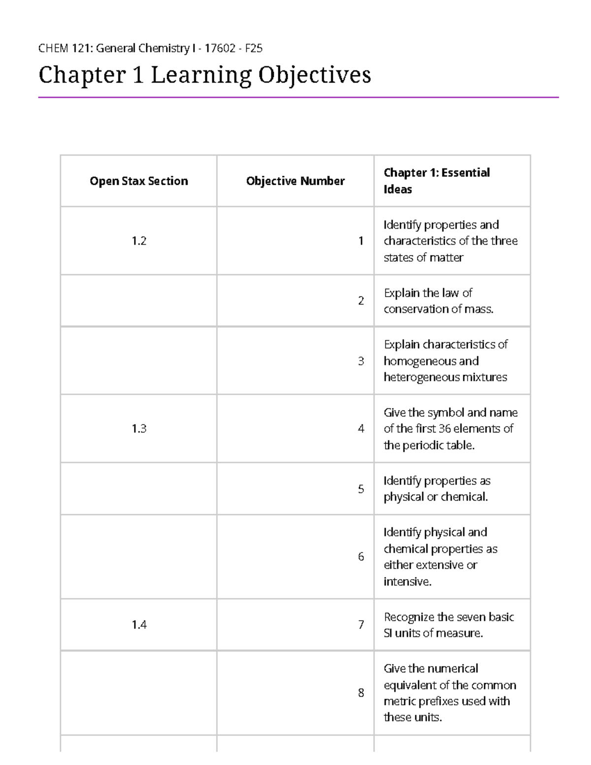 CHEM 121: General Chemistry I - Chapter 1 Learning Objectives - Studocu
