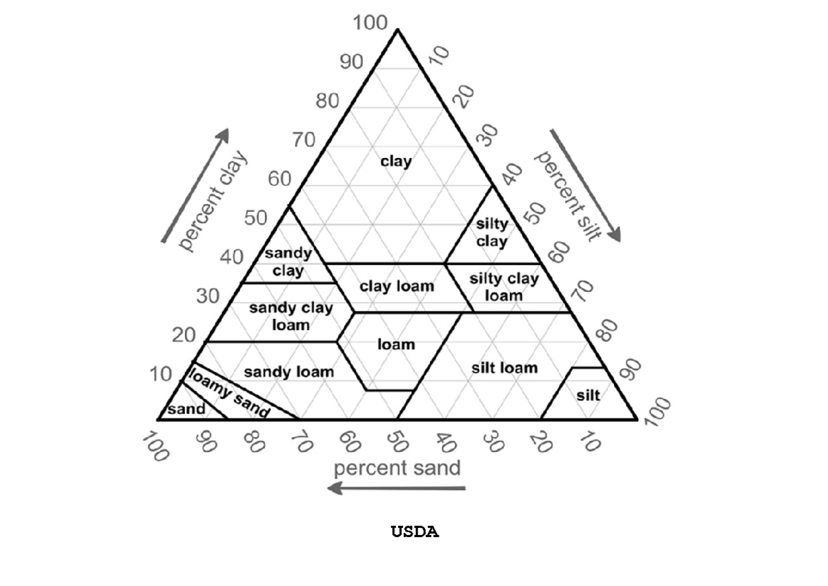 Geotechnical Soil Classification Table for Highway Subgrade Materials ...