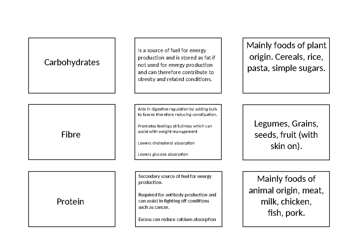 Nutritional Overview: Carbs, Proteins, Fats & Vitamins (NUTR 101) - Studocu