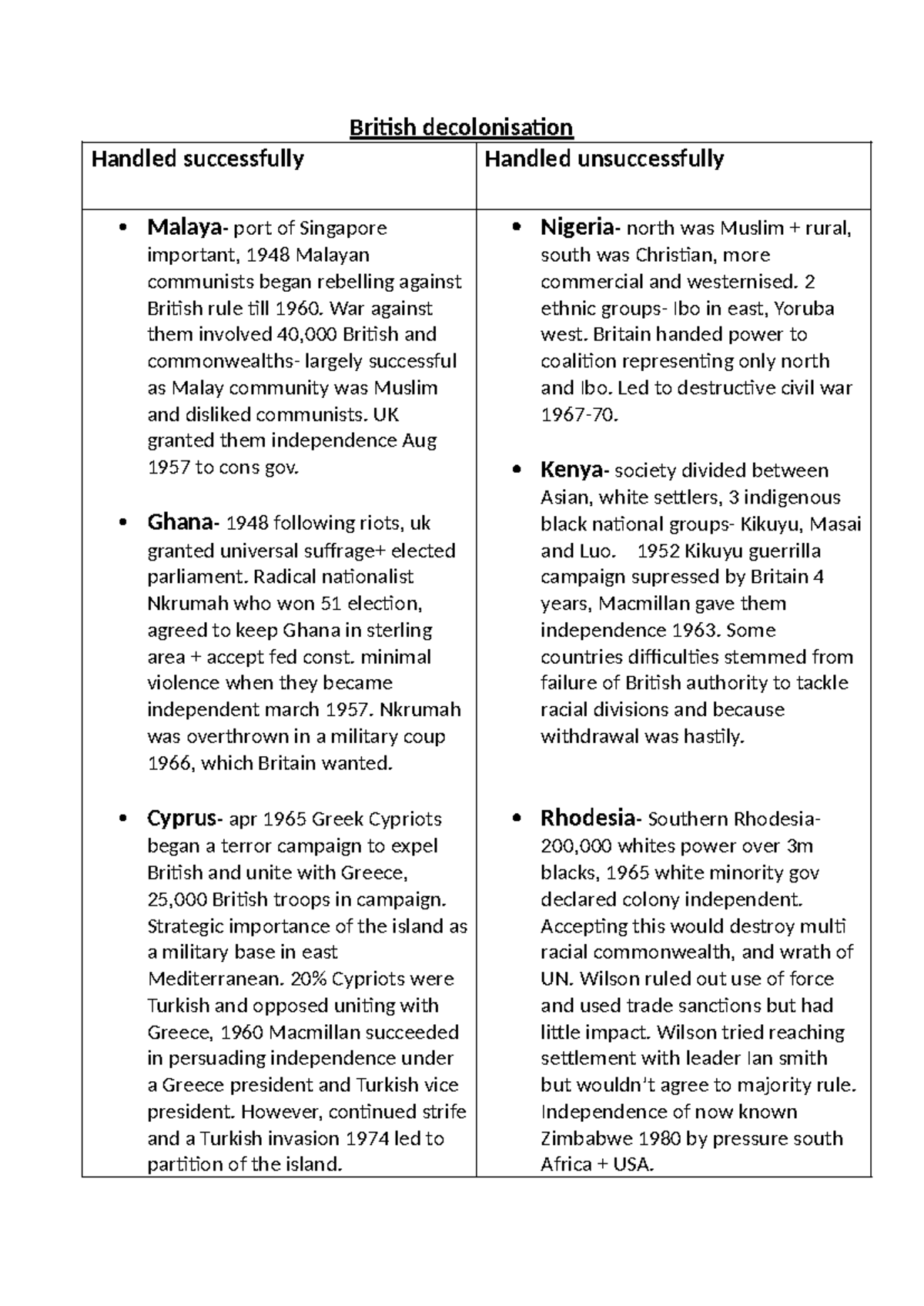 British Decolonisation: Key Events and Outcomes (1948-1980) - Studocu