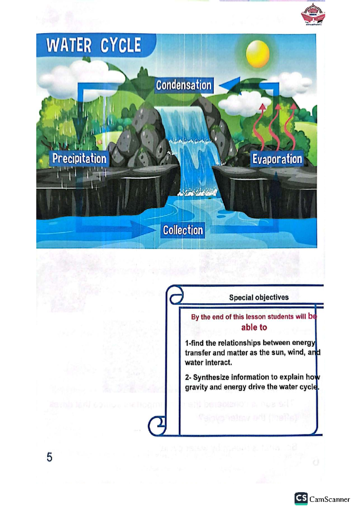 Water Cycle Lesson: Understanding Energy Transfer & Processes - Studocu