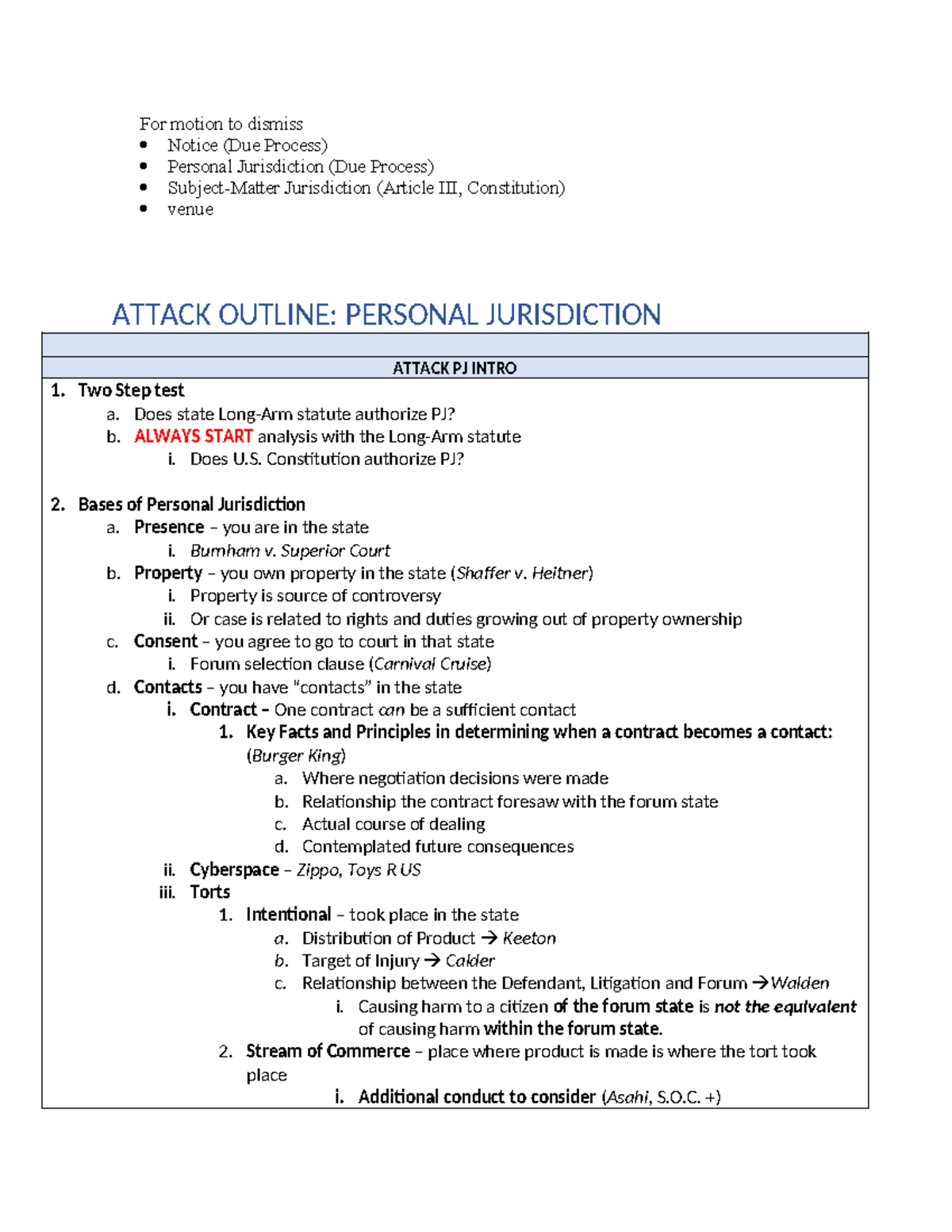 Civil Procedure (Civ Pro) Personal Jurisdiction Outline - Key Concepts ...