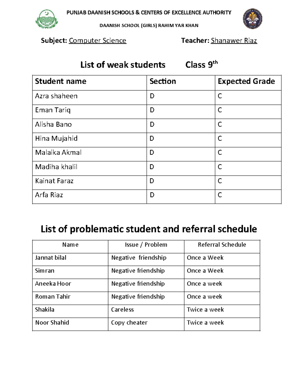 List of Weak Students in Computer Science - Class 9th - Studocu