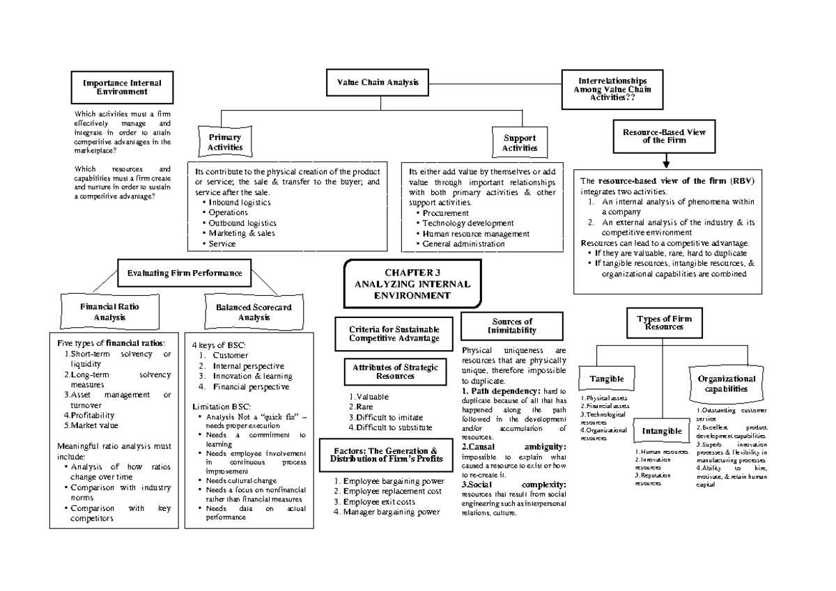 Mind Map Chapter 3 MAF661 - CHAPTER 3 ANALYZING INTERNAL ENVIRONMENT ...