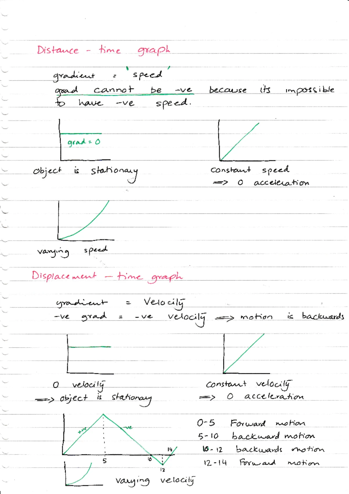 Pearson Edexcel GCSE Maths 2023 Higher Tier Exam Formula Sheet - Studocu