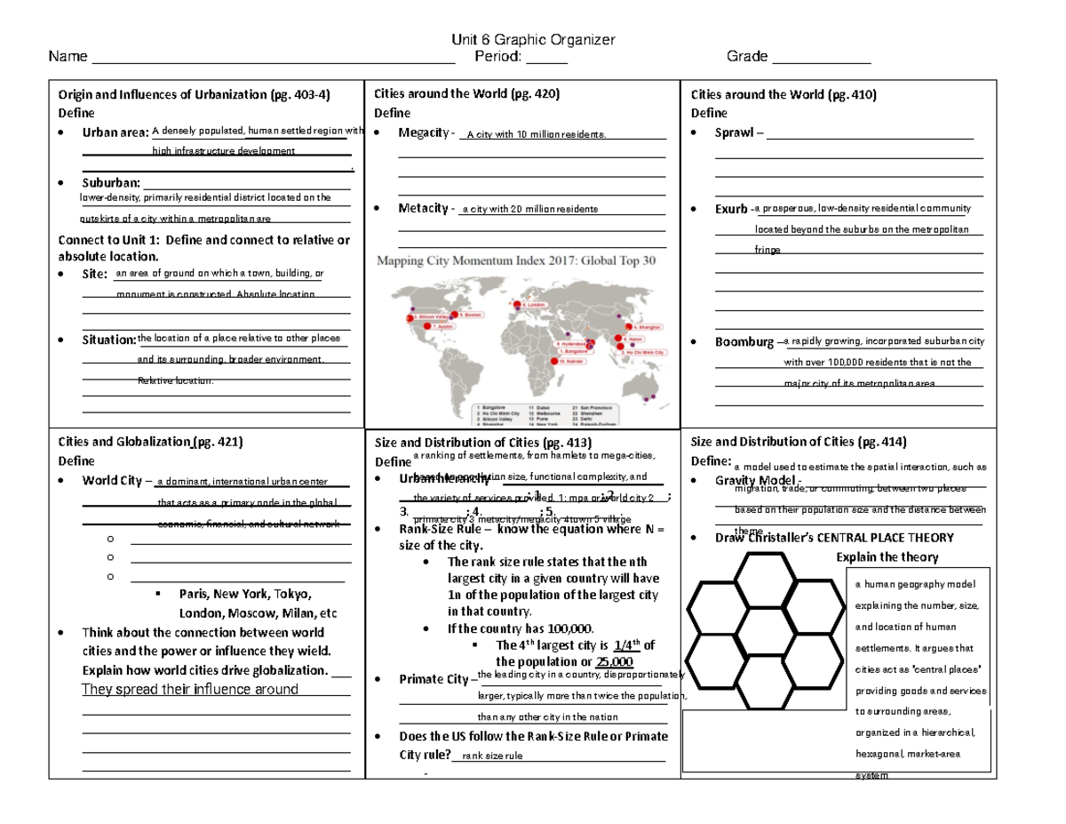 Unit 6 Graphic Organizer: Urbanization Influences & Models - Studocu