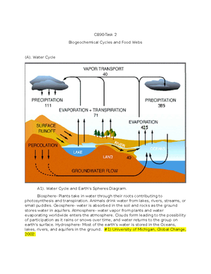 [Solved] Explain how human interactions affect the water cycle using ...