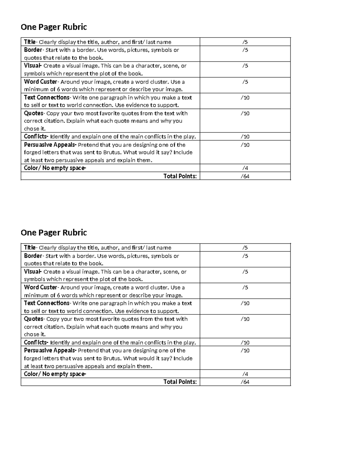 One Pager Rubric for Literary Analysis and Visual Representation - Studocu