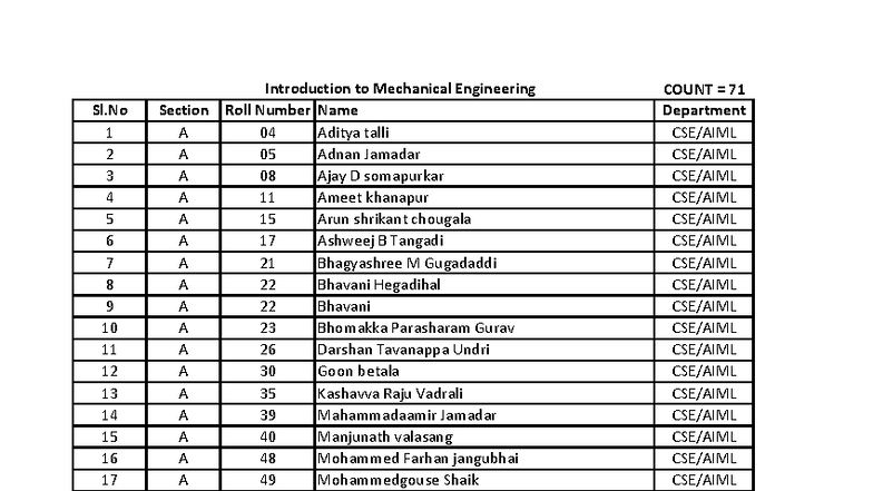 1BESC104D - Introduction to Mechanical Engineering Class Roster - Studocu
