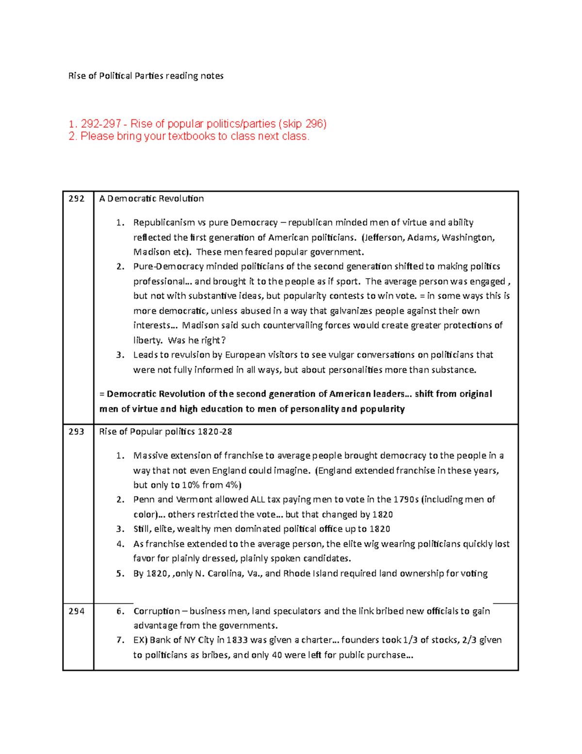 POLI 101: Rise of Political Parties - Reading Notes Guide - Studocu