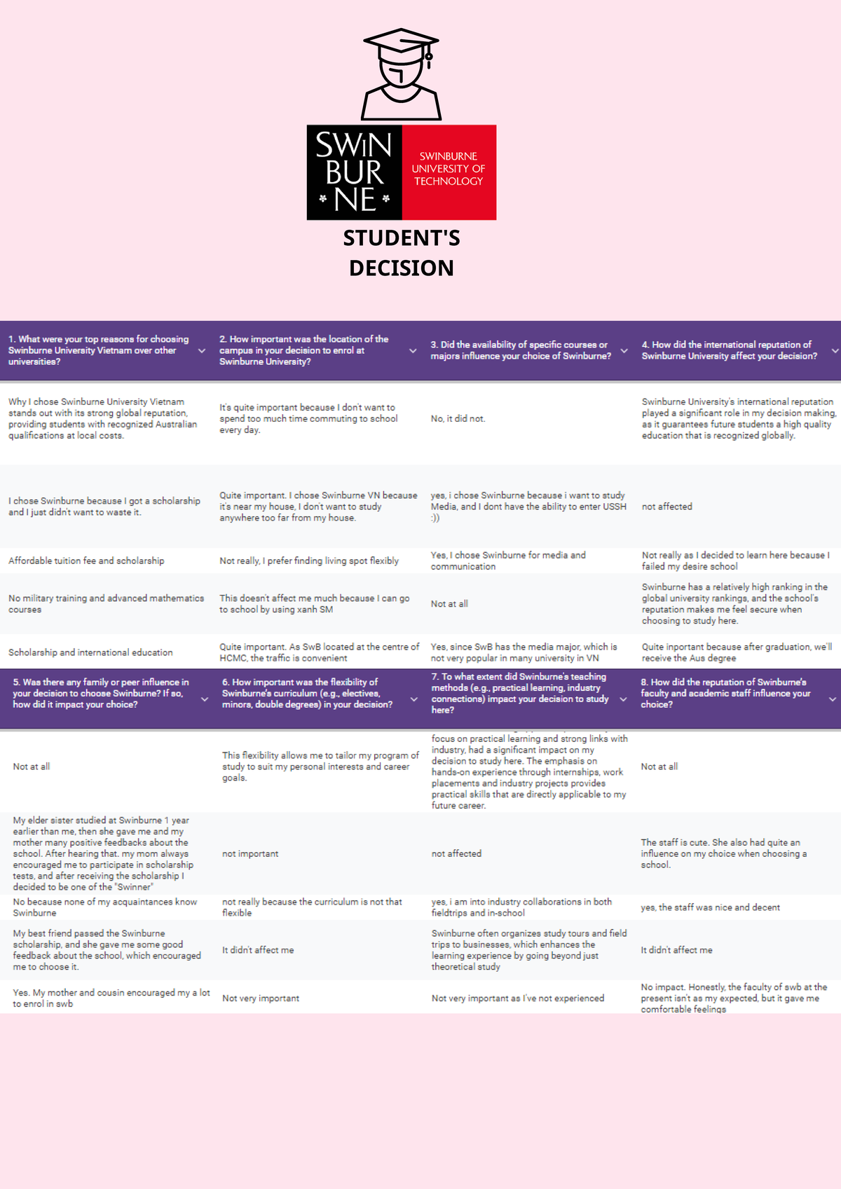 MKT-Research T-1 - This is a tutorial works - STUDENT'S DECISION ...