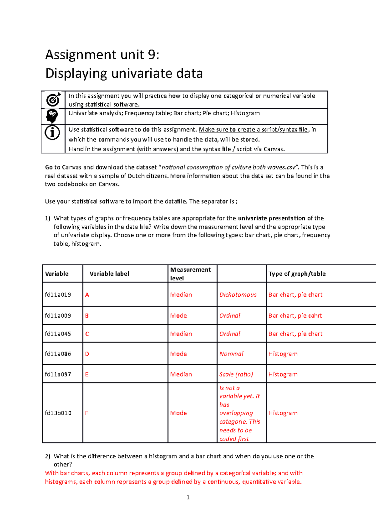 RM Assignment Unit 9 - Univariate Data Display Techniques - Studeersnel