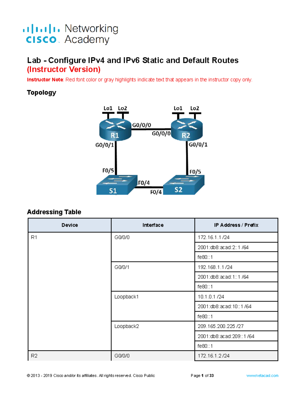 Lab 15: Configure IPv4 & IPv6 Static/Default Routes (Instructor Version ...