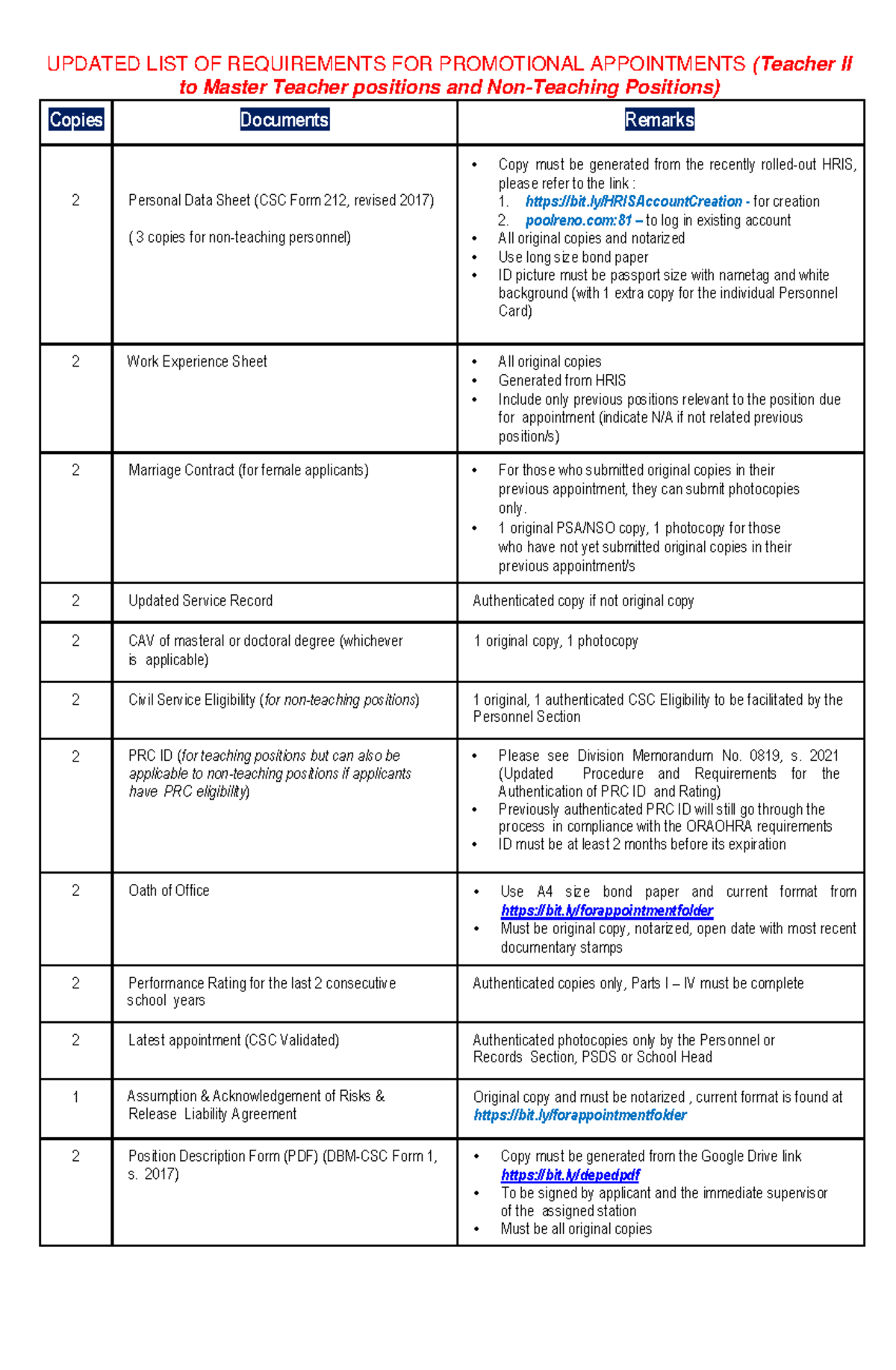 Updated List of Requirements for Teacher Promotion (Teacher II to ...