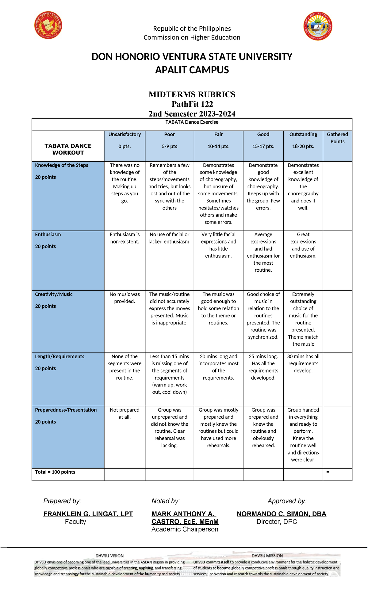 PE-2 Midterms Rubrics for PathFit 122: TABATA Dance Exercise - Studocu