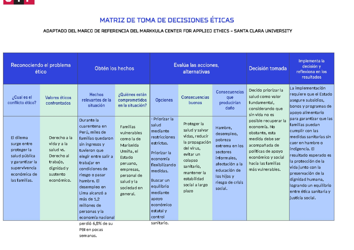 Matriz de Ética: Salud Pública vs. Economía en Perú - Darwin Chiroque ...